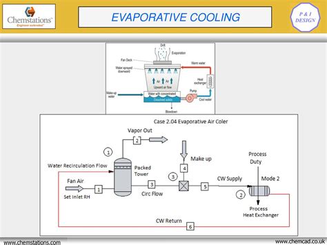 chemcad user meeting berlin september ppt download