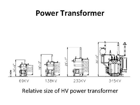CHAPTER SUBSTATION EQUIPMENTS Major Components Power Transformer