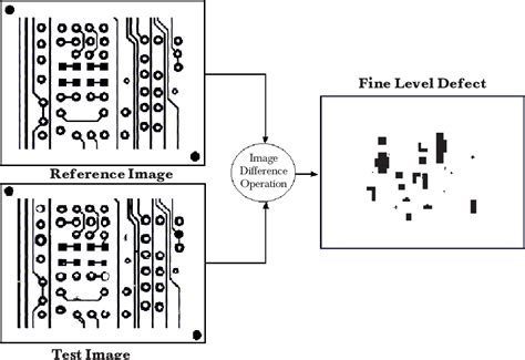 Figure 4 From Performance Evaluation Of Wavelet Based Algorithm For