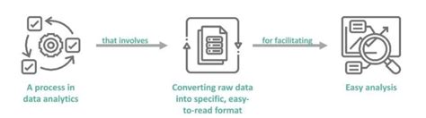Digitaltransformation Processimprovement Dataanalytics Techstrategy