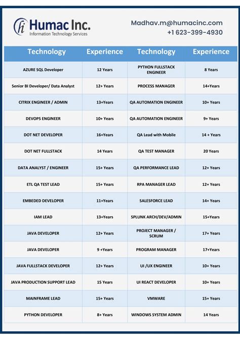 M Madhav Maddy On Linkedin Aemdeveloper Azurecloud