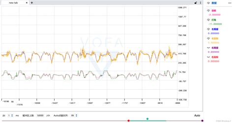 Vofa上位机三种协议（firewater，justfloat，rawdata）c语言参考代码vofa的协议 Csdn博客