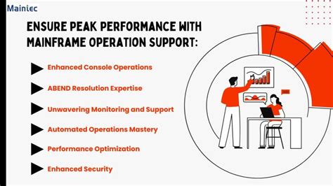 How Maintec Can Support Your Mainframe Needs Paul Franchak Posted On The Topic Linkedin