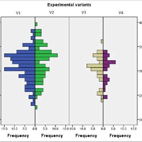 Weight Classes Histogram Download Scientific Diagram