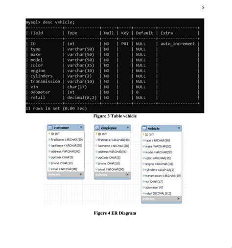 Solved Cgs 2545 Database Concepts Assignment 2 Dealership