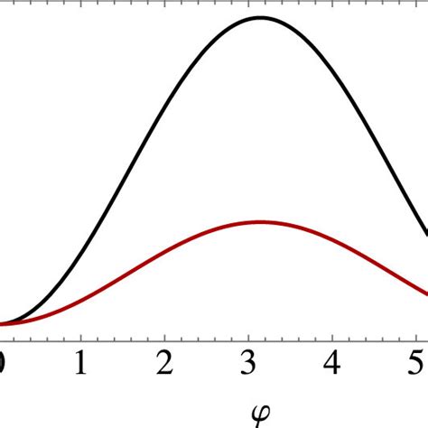 Schematic Representation Of Nonlinear Compton Scattering Processes