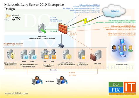 Microsoft Lync