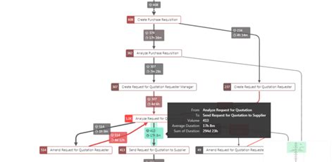 Pafnow Process Mining Software Comparison