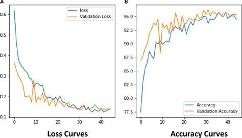 figure 11 from a hybrid attention enhanced densenet neural network