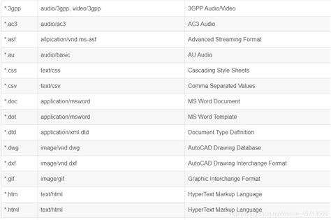文件上传accept 属性 文件上传只能上传固定格式 accept pdf csdn博客