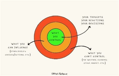 Zerihun Teferi On Linkedin Neutralthinking Mindset Improvements
