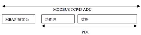 川崎机器人标准ModbusTCP通信服务器实现方案 知乎