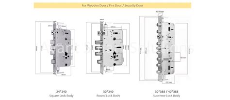Mortise Types Avant Guard Smart Solutions