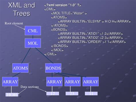 Ppt Xml Programming Powerpoint Presentation Free Download Id 4678712