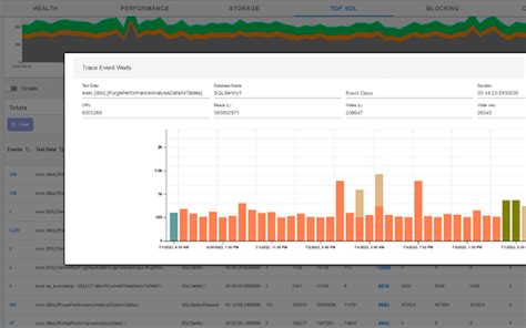 sql sentry solarwinds