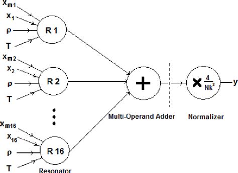 Figure 11 From Design Of Reconfigurable Multi Operand Adder For