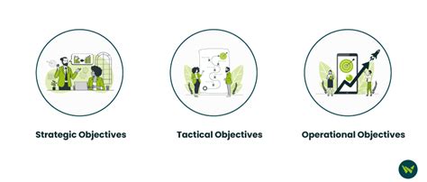 Objective Vs Outcome What Is What And Why Does It Matter