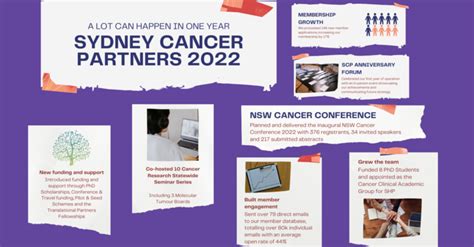 Scp Newsletter Issue 9 Sydney Cancer Partners