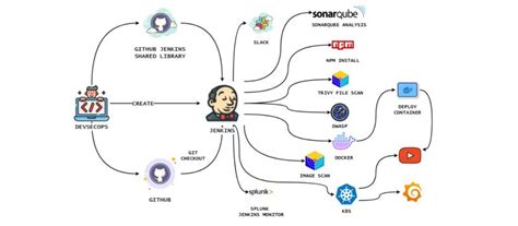 Ahmad Saeed On Linkedin Cicd Devops Kubernetes Docker Argocd Automation