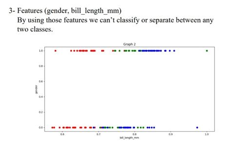 github mariammohii perceptronlearningalgorithm py the perceptron algorithm is a two class