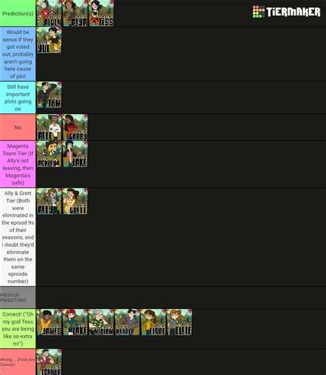 Last Minute Disventure Camp All Stars Ep Predictions R Totaldrama