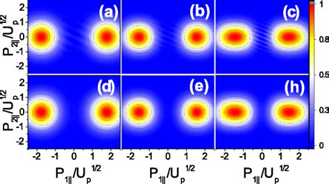 Correlated Electron Momentum Distributions Obtained By Combining The