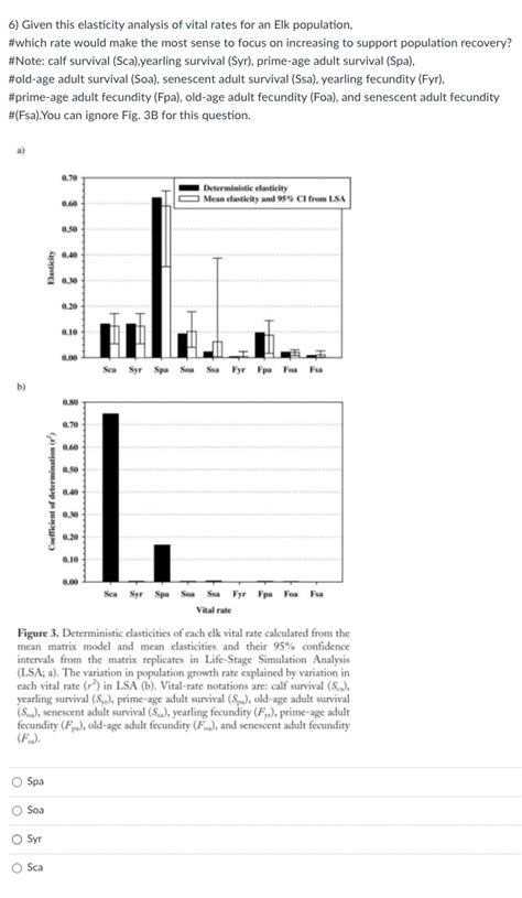 Solved 6 Given This Elasticity Analysis Of Vital Rates For