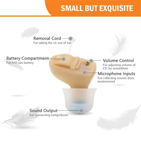 Mini Cic Hearing Aid Invisible Hearing Aids Sound Grandado