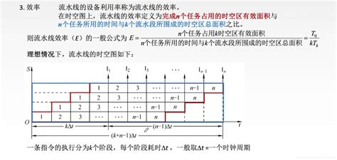 计算机组成原理——指令流水线计组id阶段中的imm Csdn博客