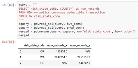 Bug Pandas Merge Creating Duplicate Row · Issue 27314 · Pandas Dev