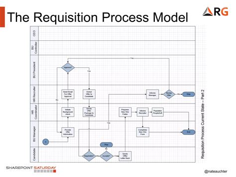 SharePoint Designer Workflows PDF