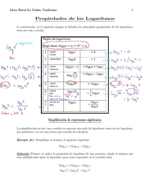 Propiedades Y Simplificación De Logaritmos Pdf Métodos Y Materiales