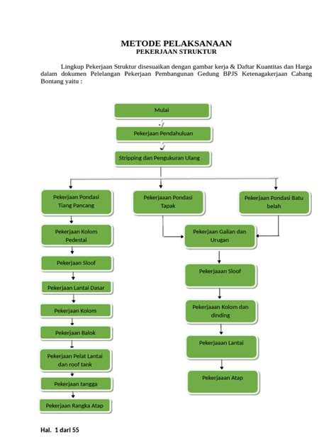 02 Metode Pekerjaan Struktur Pdf