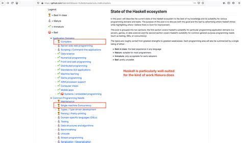 Partnering With Well Typed And Investing In The Haskell Community