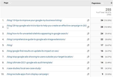 Using Regex Regular Expressions In Digital Marketing Codefixer