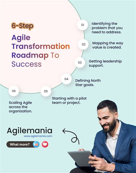 agiletransformation agileleadership agileleaders