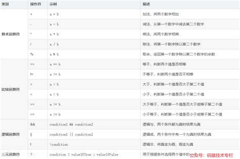 告别硬编码：阿里开源的动态脚本引擎 Qlexpress ，真香！qlexpress4 Csdn博客