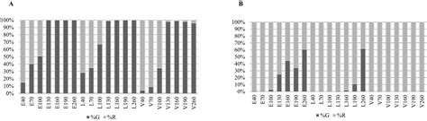 Lettuce Temperature Tolerance Celsius At Lidia Bechtol Blog