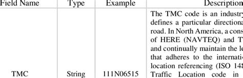 Tmc Static File Format Download Table