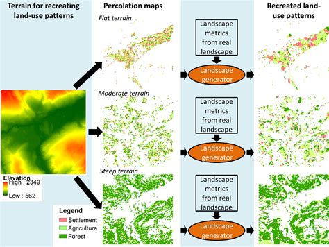 Figure 1 From An Improved Neutral Landscape Model For Recreating Real