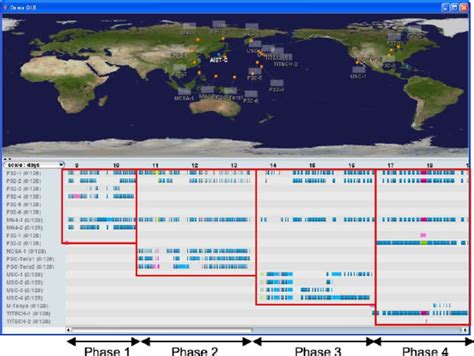 time chart bottom of the multiscale md qm simulation of simox