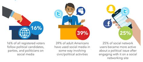 Social Media And Democracy Devin Orsini