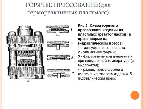 Полимеры, пластмассы и изделия из них - online presentation