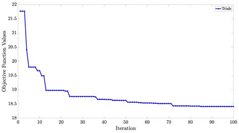 Minimizing Voltage Ripple Of A Dc Microgrid Via A Particle Swarm Optimization Based Fuzzy Controller