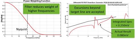 How To Choose An Interconnect For PCIe High Speed Systems Signal Integrity Journal