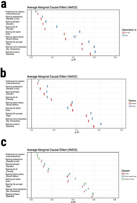 Robustness Checks External Validation Of Three Factors Calculated