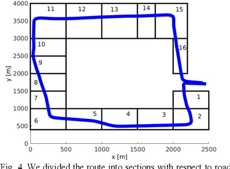 figure 1 from a traffic flow simulation framework for learning driver