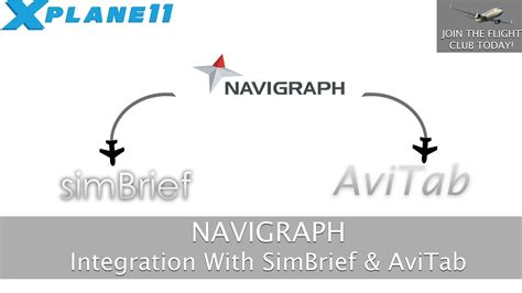 Navigraph Integration With Simbrief And Avitab Tutorial Youtube