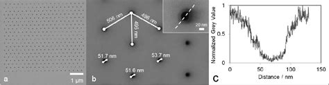 Figure 2 From Electrochemical Characterization Of Regularly Aligned Nanopore Array Membranes