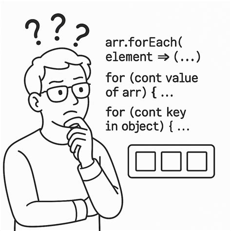 Mastering Javascript Array Iteration Methods By Guo Ming May 2025 Medium